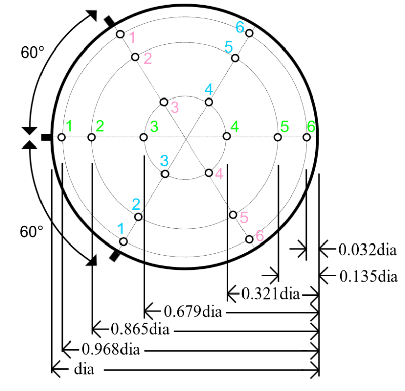 Balometr - pomiary skuteczności wentylacji